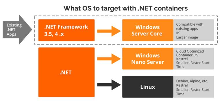 From monolithic architecture to microservices part2 – ensitech.com